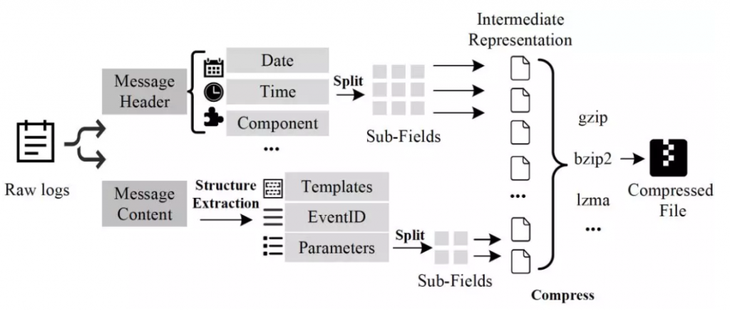 InplusLab | 实验室论文被 ASE 2019 录用