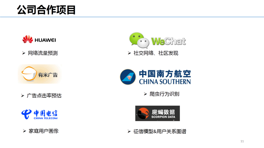 InplusLab | 研究方向