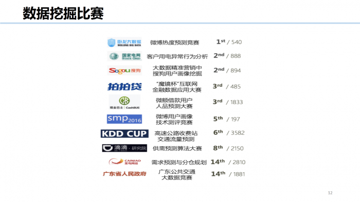 InplusLab | 研究方向