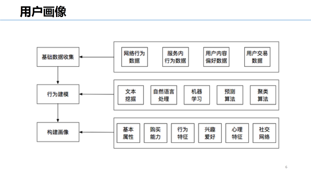 InplusLab | 研究方向