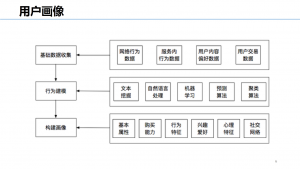 InplusLab | 研究方向