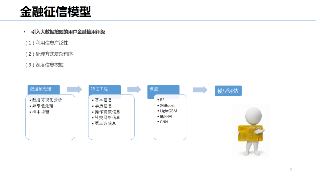 InplusLab | 研究方向