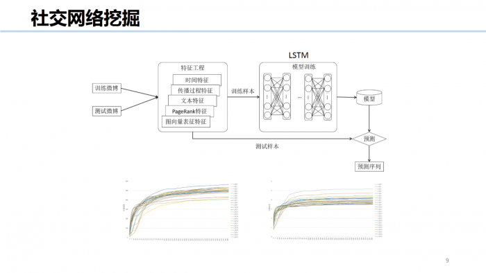 InplusLab | 研究方向
