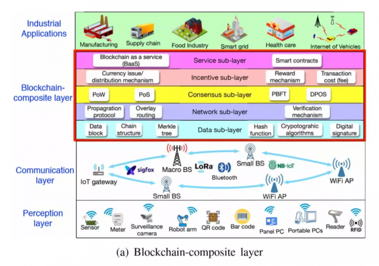 InplusLab | 实验室2篇论文被IEEE IoTJ录用